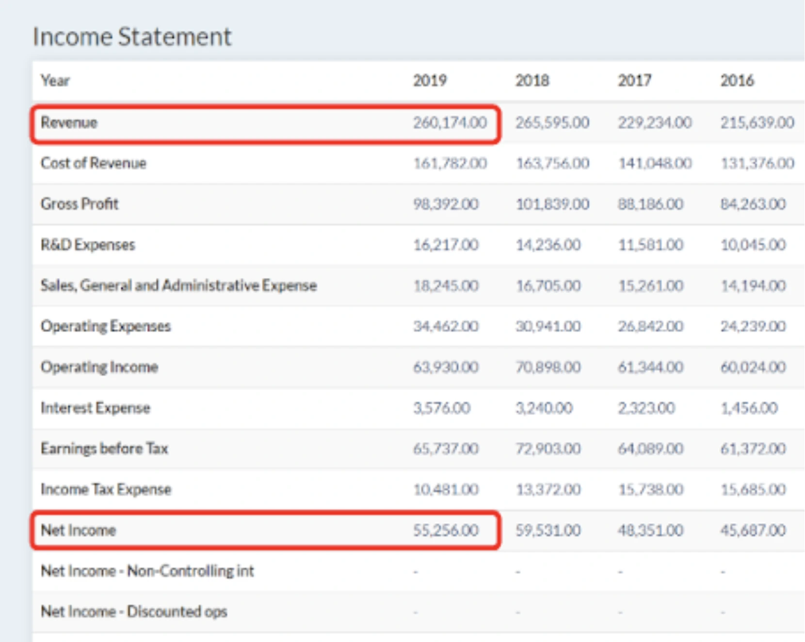 What Is Return On Equity How Do You Calculate It And Why Is It Important 